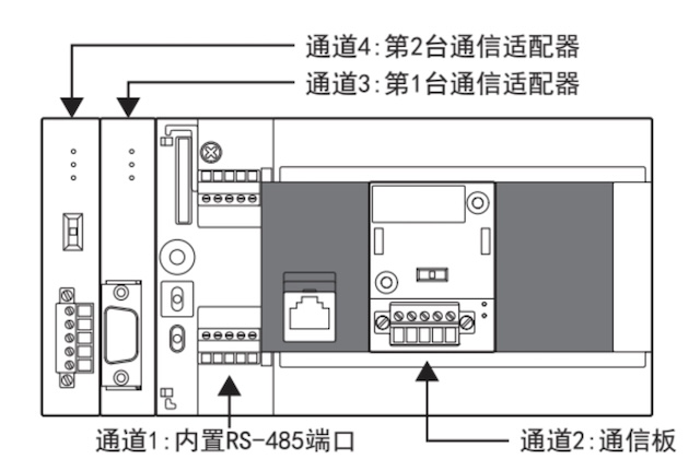 FX5U技術支援 | 透過FX5U/FX5UC CPU模組內建的RS‐485接口，可實現何種通訊？-宇佑科技股份有限公司