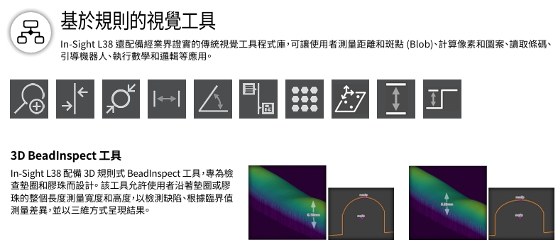 Cognex In-Sight L38 系列智慧3D相機–世界上第一款搭載AI的3D視覺系統-宇佑科技股份有限公司